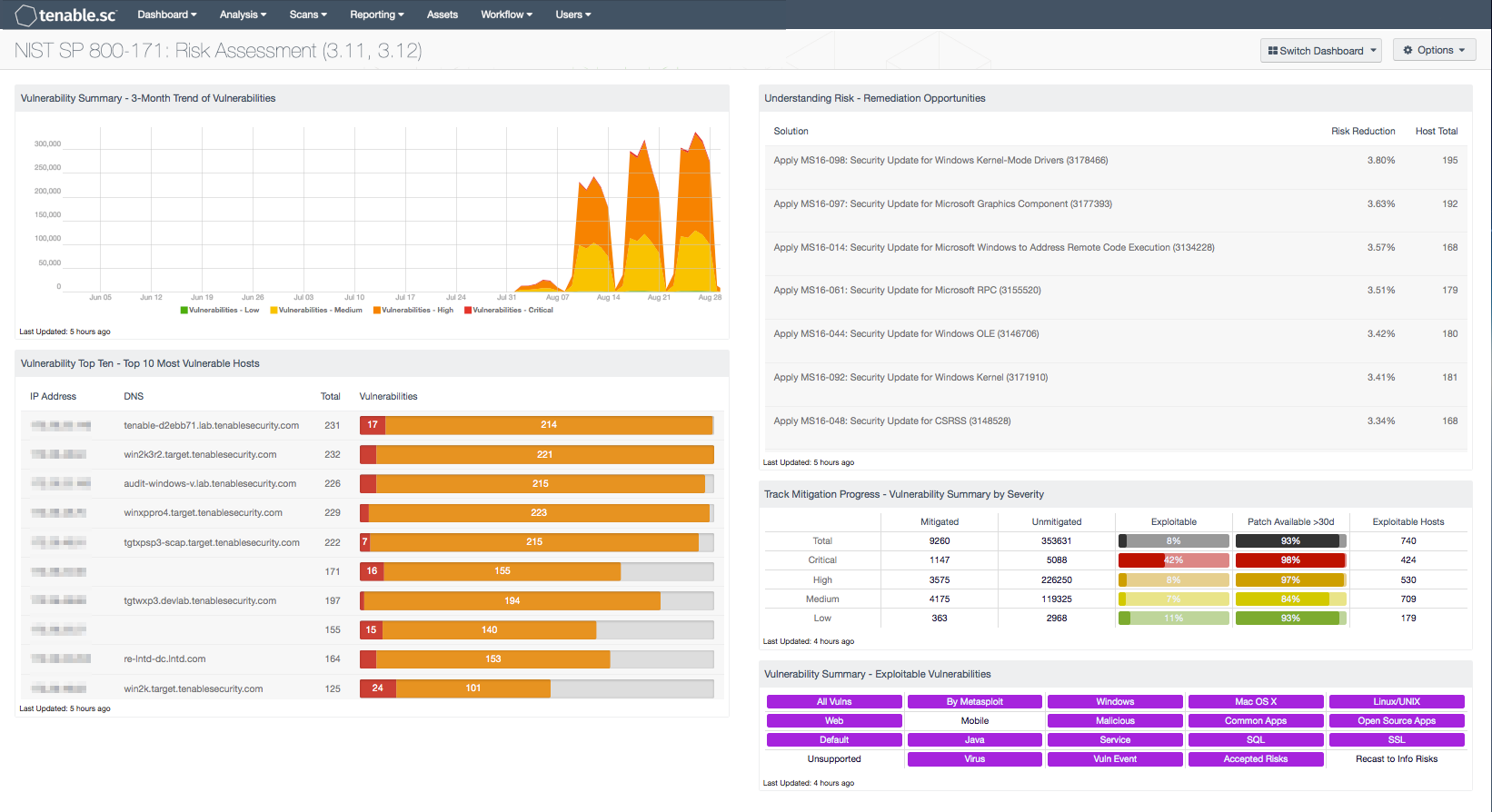 NIST SP 800 171 Risk Assessment 3 11 3 12 SC Dashboard Tenable nist-sp-800-171-risk-assessment-3-11-3-12-sc-dashboard-tenable